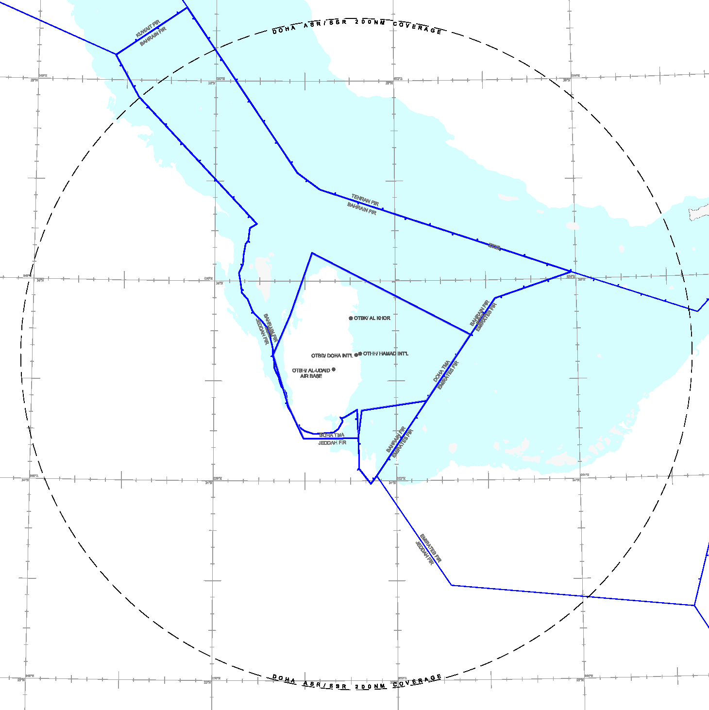 ATC SURVEILLANCE SERVICES AND PROCEDURES