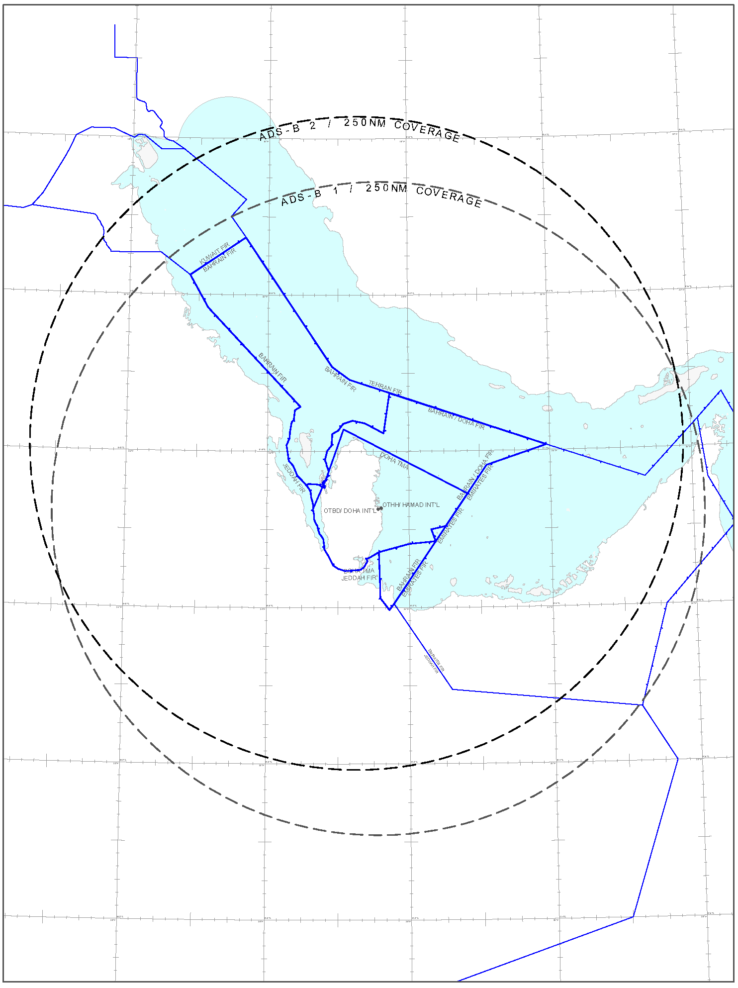 ATC SURVEILLANCE SERVICES AND PROCEDURES