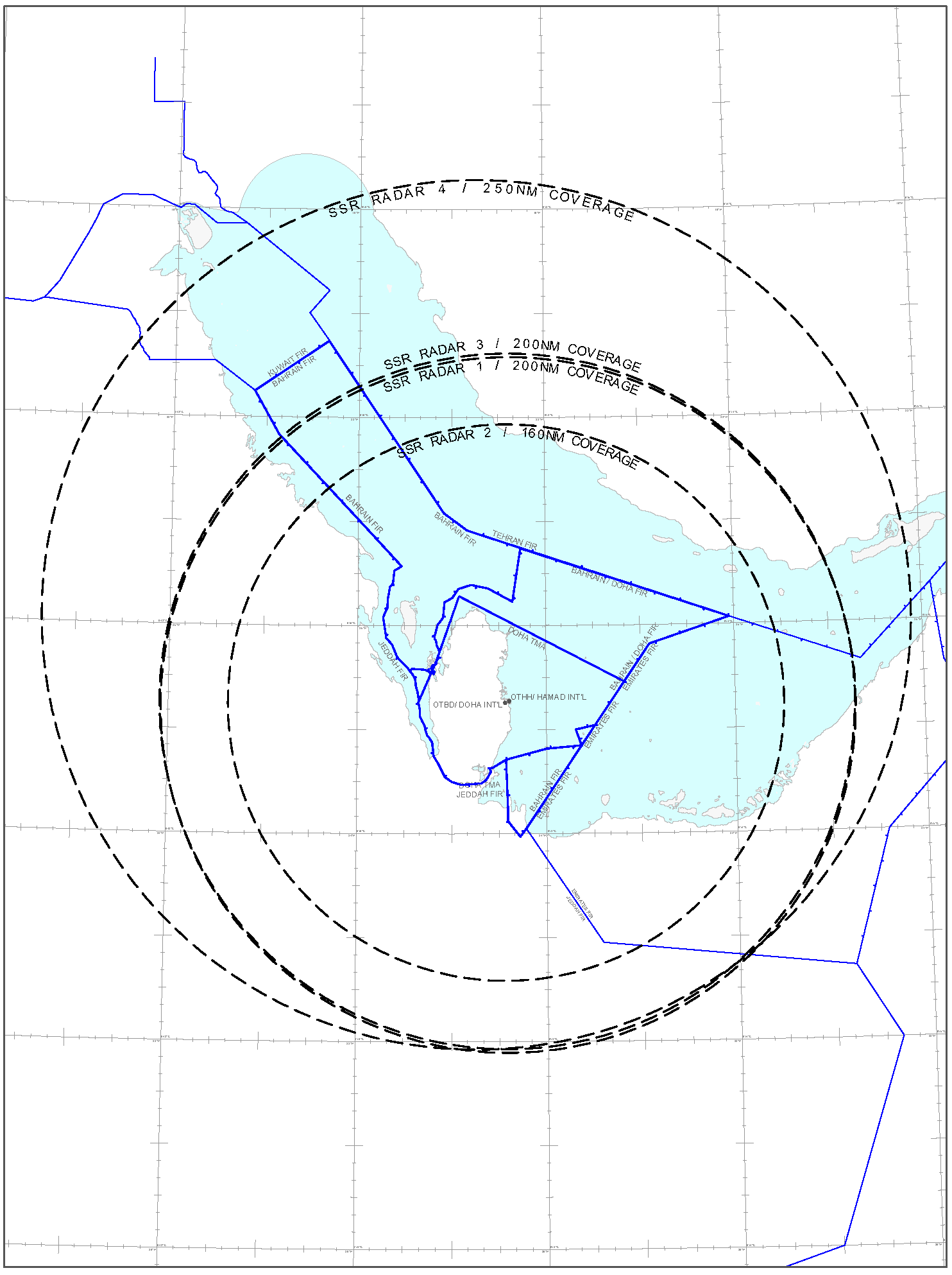 ATC SURVEILLANCE SERVICES AND PROCEDURES